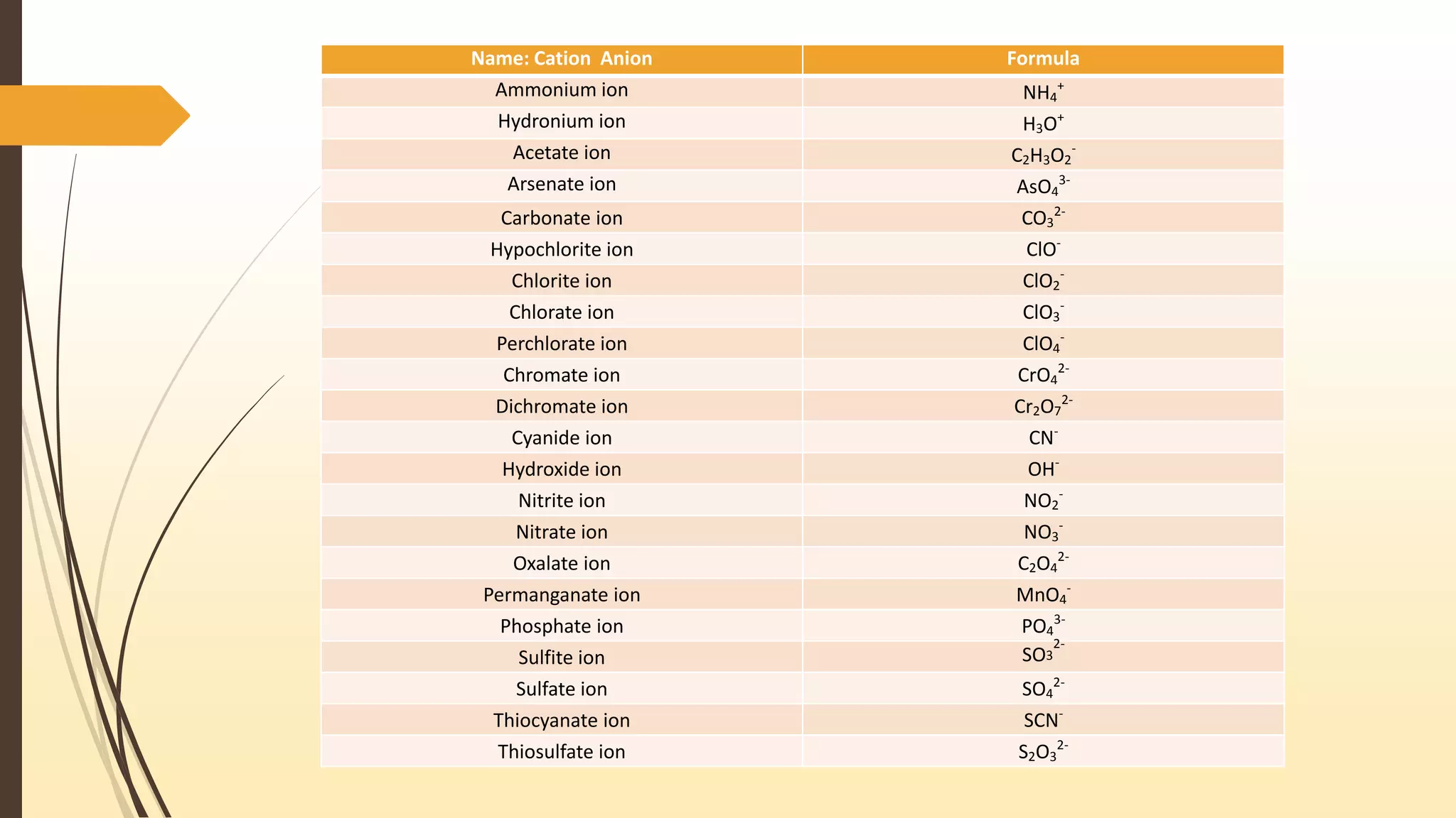 Nomenclature of inorganic Compounds | PPTX