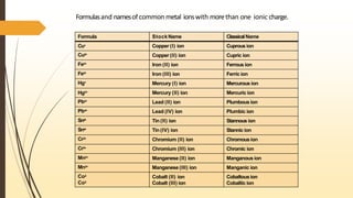 Nomenclature of inorganic Compounds | PPTX