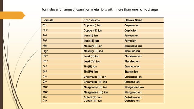 Nomenclature of inorganic Compounds | PPTX