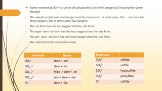 Nomenclature of inorganic Compounds | PPTX