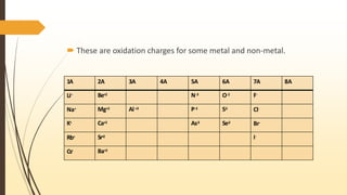 Nomenclature of inorganic Compounds | PPTX