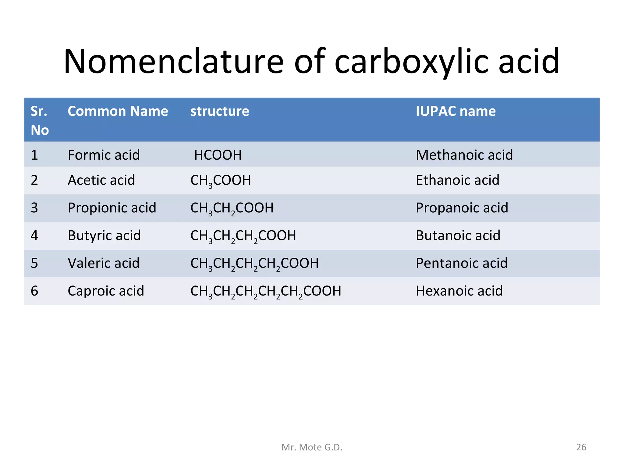 Classification, Nomenclature and structural isomerism of organic ...