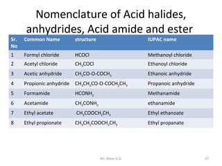 Classification, Nomenclature and structural isomerism of organic ...