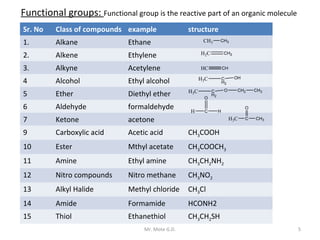 Classification, Nomenclature and structural isomerism of organic ...