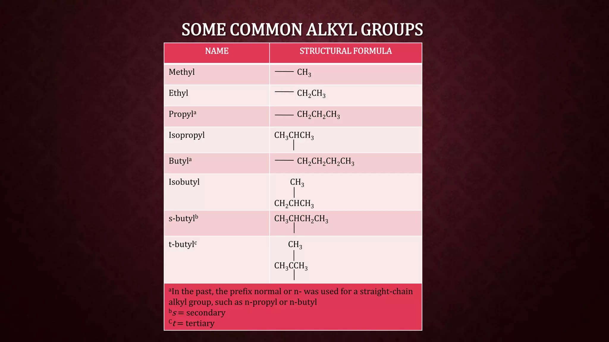 Nomenclature of Organic Compounds (IUPAC) | PPTX