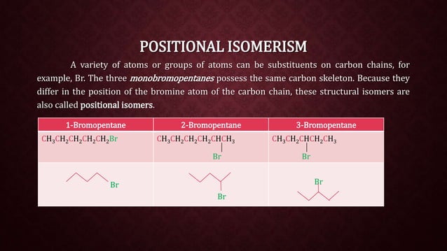 Nomenclature of Organic Compounds (IUPAC) | PPTX | Chemistry | Science