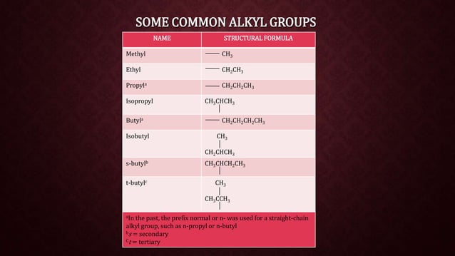 Nomenclature of Organic Compounds (IUPAC) | PPTX | Chemistry | Science