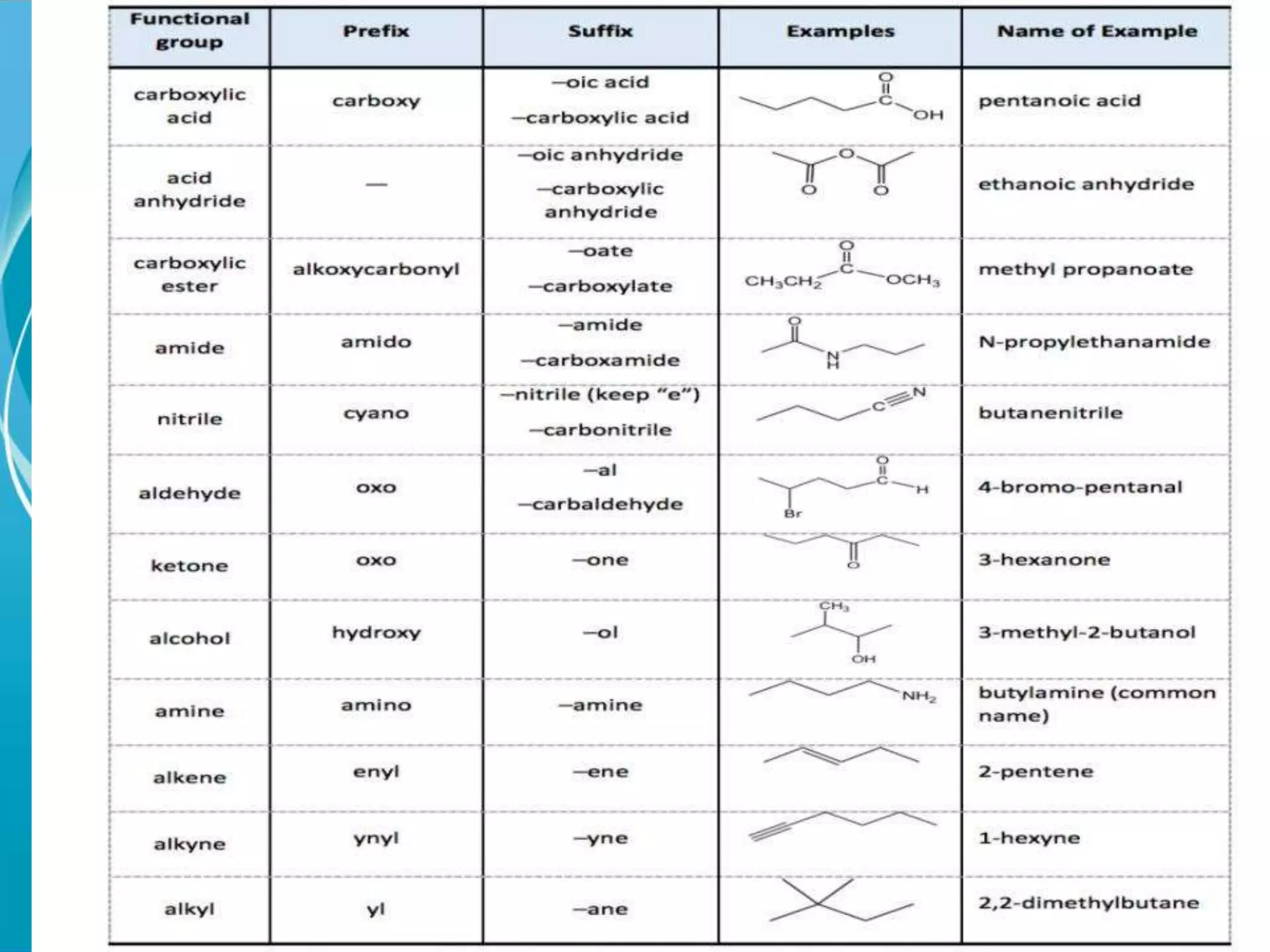 Nomenclature of organic compounds.pptx