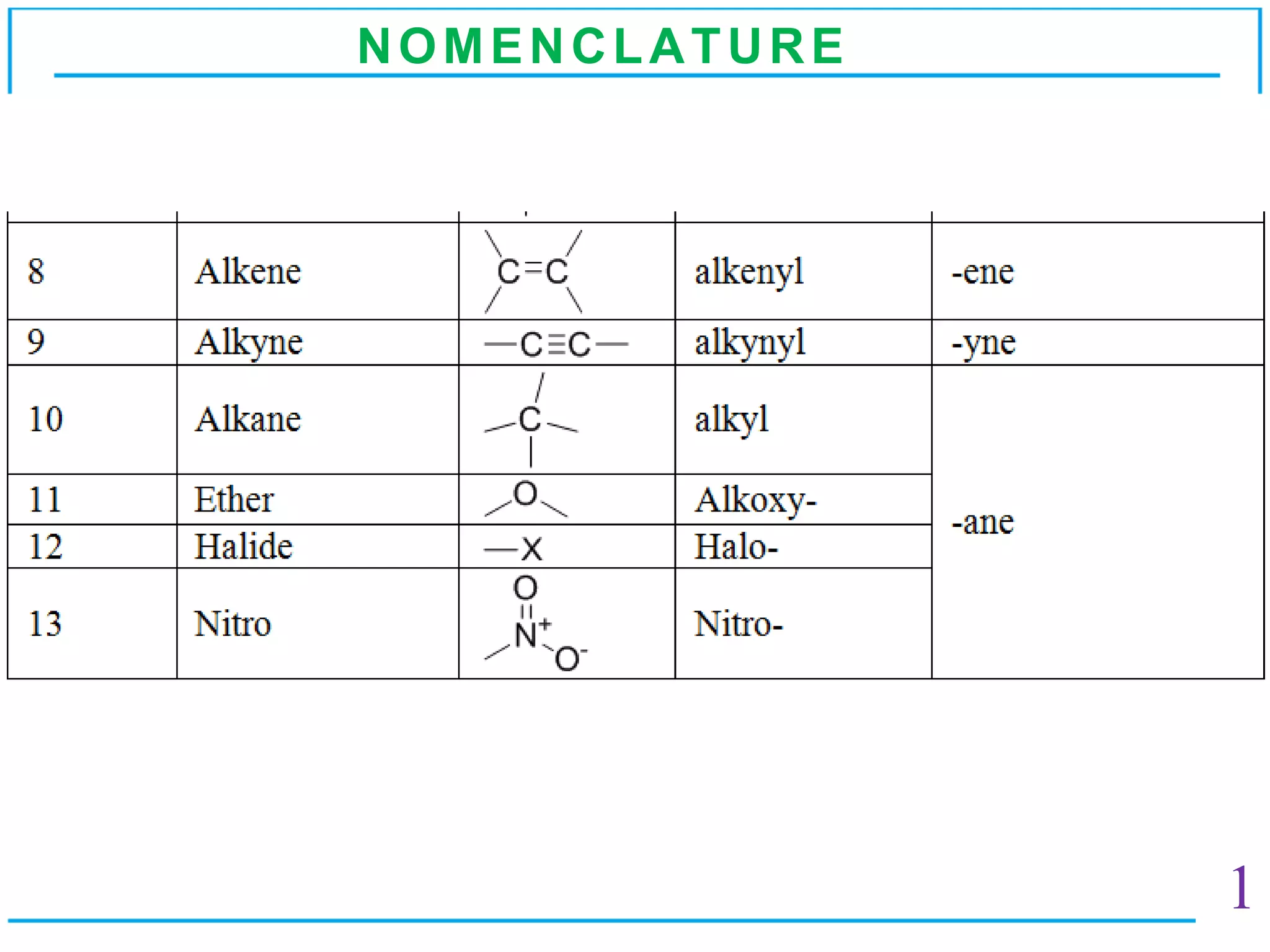 nomenclature of Organic Compounds-Ritesh Vyavahare.pptx
