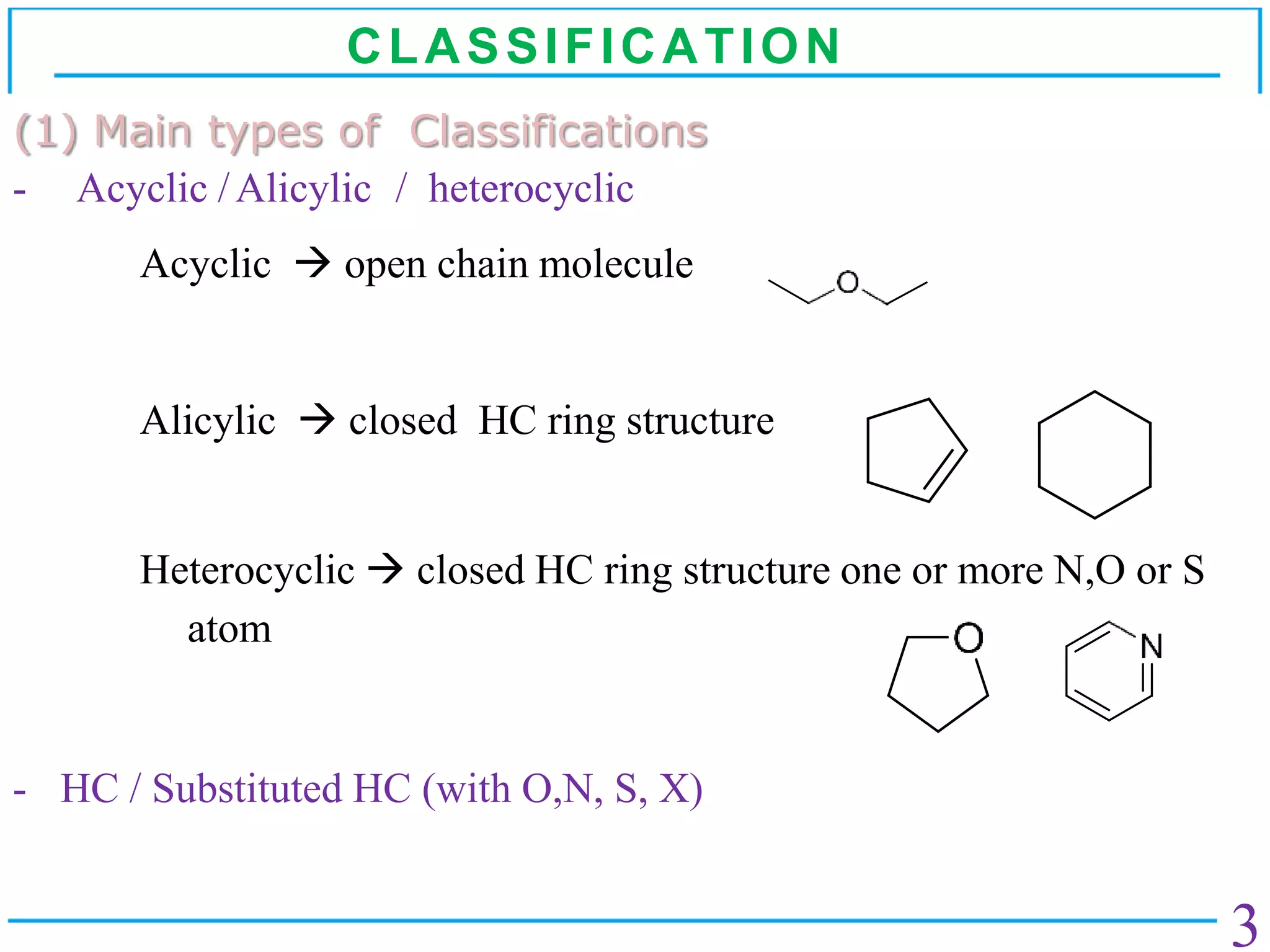 nomenclature of Organic Compounds-Ritesh Vyavahare.pptx