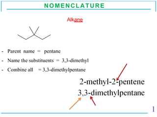 nomenclature of Organic Compounds-Ritesh Vyavahare.pptx