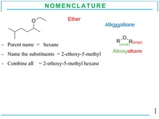 nomenclature of Organic Compounds-Ritesh Vyavahare.pptx