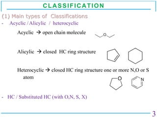 nomenclature of Organic Compounds-Ritesh Vyavahare.pptx
