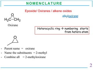 nomenclature of Organic Compounds-Ritesh Vyavahare.pptx
