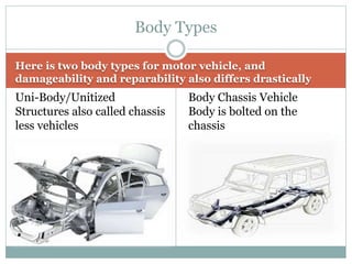 Nomenclature of vehicle | PPTX