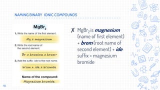 NOMENCLATURE OF BINARY POLY-ATOMIC COMPOUNDS | PPTX