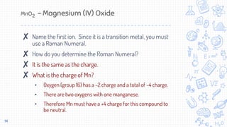 NOMENCLATURE OF BINARY POLY-ATOMIC COMPOUNDS | PPT
