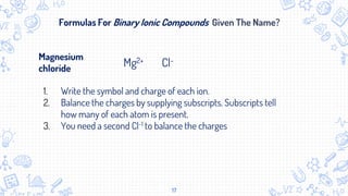 NOMENCLATURE OF BINARY POLY-ATOMIC COMPOUNDS | PPTX