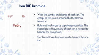NOMENCLATURE OF BINARY POLY-ATOMIC COMPOUNDS | PPT