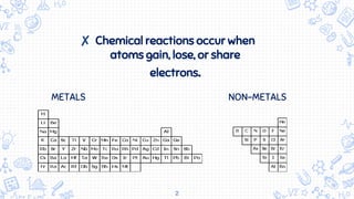 NOMENCLATURE OF BINARY POLY-ATOMIC COMPOUNDS | PPT