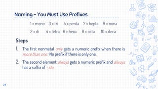 NOMENCLATURE OF BINARY POLY-ATOMIC COMPOUNDS | PPT