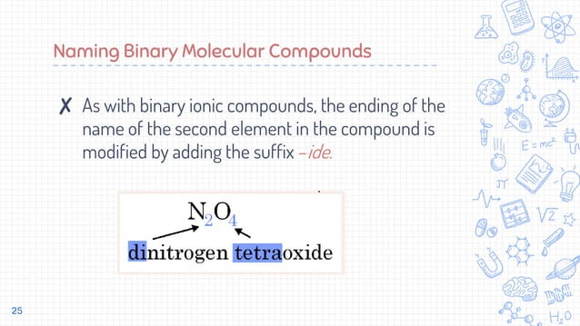 NOMENCLATURE OF BINARY POLY-ATOMIC COMPOUNDS | PPT