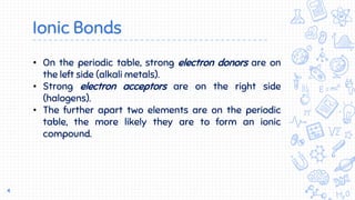 NOMENCLATURE OF BINARY POLY-ATOMIC COMPOUNDS | PPT
