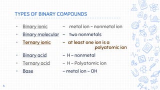 NOMENCLATURE OF BINARY POLY-ATOMIC COMPOUNDS | PPTX