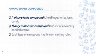 NOMENCLATURE OF BINARY POLY-ATOMIC COMPOUNDS | PPT
