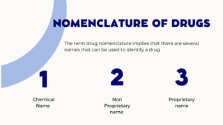 Nomenculture of Drugs_ Used to identify a drug | PPT