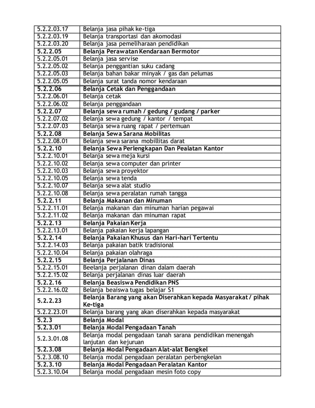 Nomenklatur kode rekening dan uraian belanja | DOCX