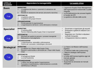Nomesis_Supply Chain Management Academy | PPT