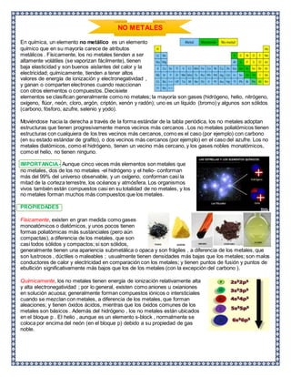 No Metales En La Tabla Periodica