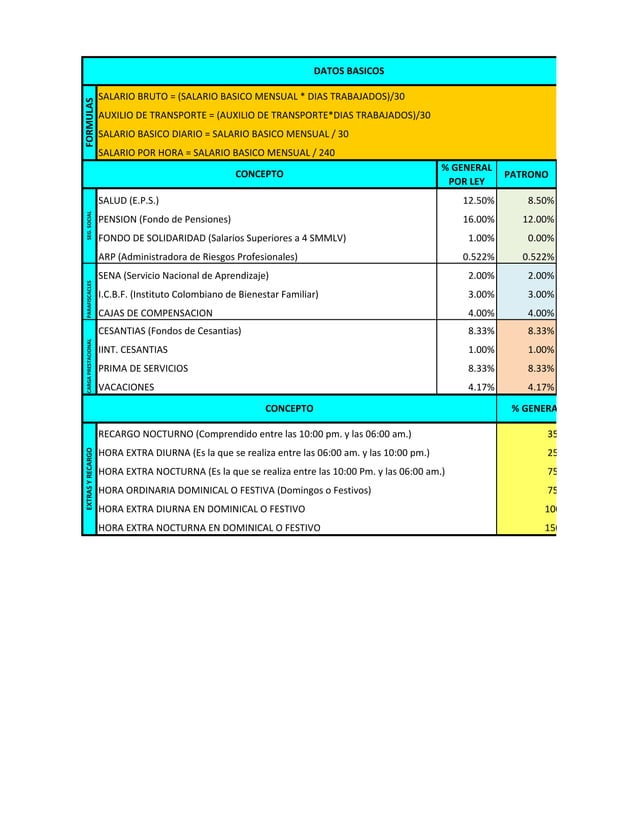 Nomina completa | PDF