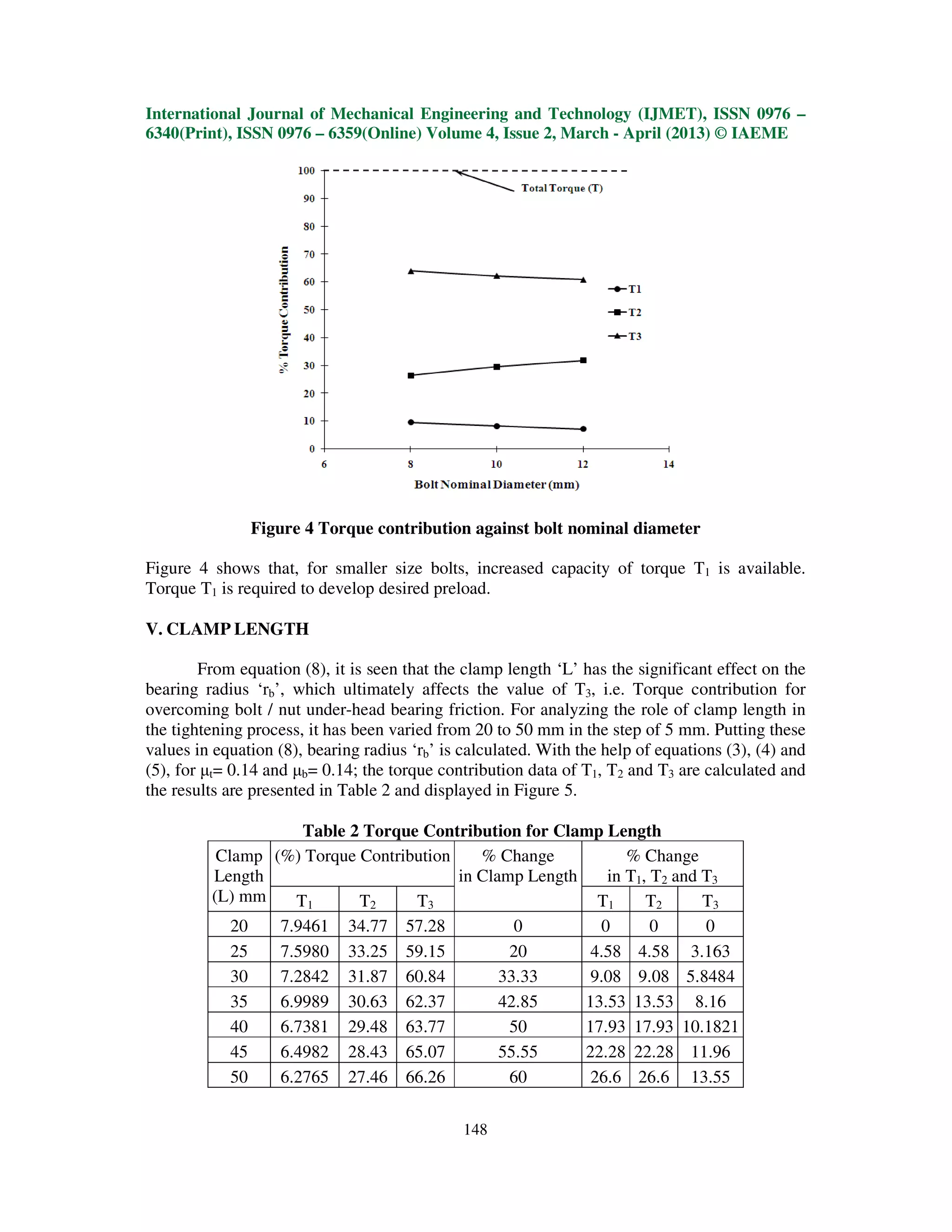 Nominal diameter, clamp length and thread pitch analysis for bolt ...