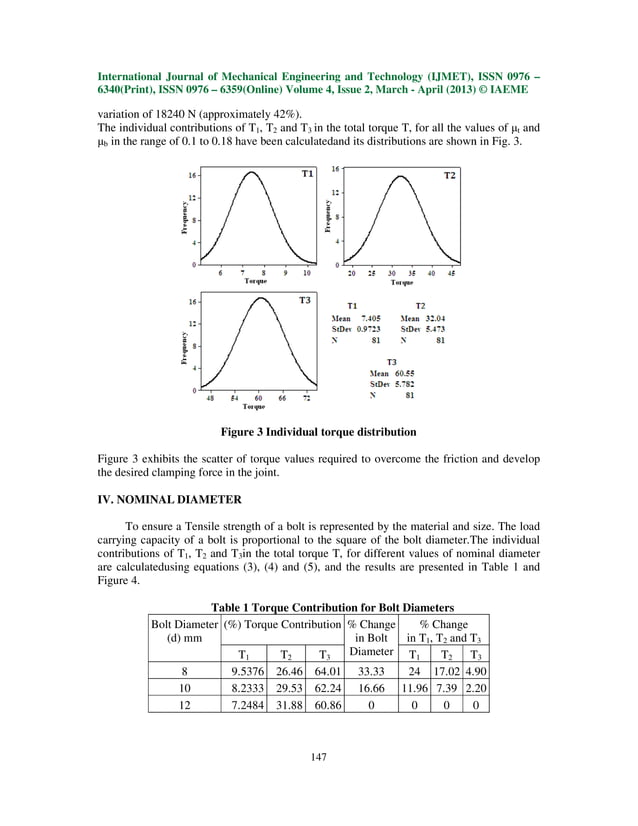 Nominal diameter, clamp length and thread pitch analysis for bolt ...