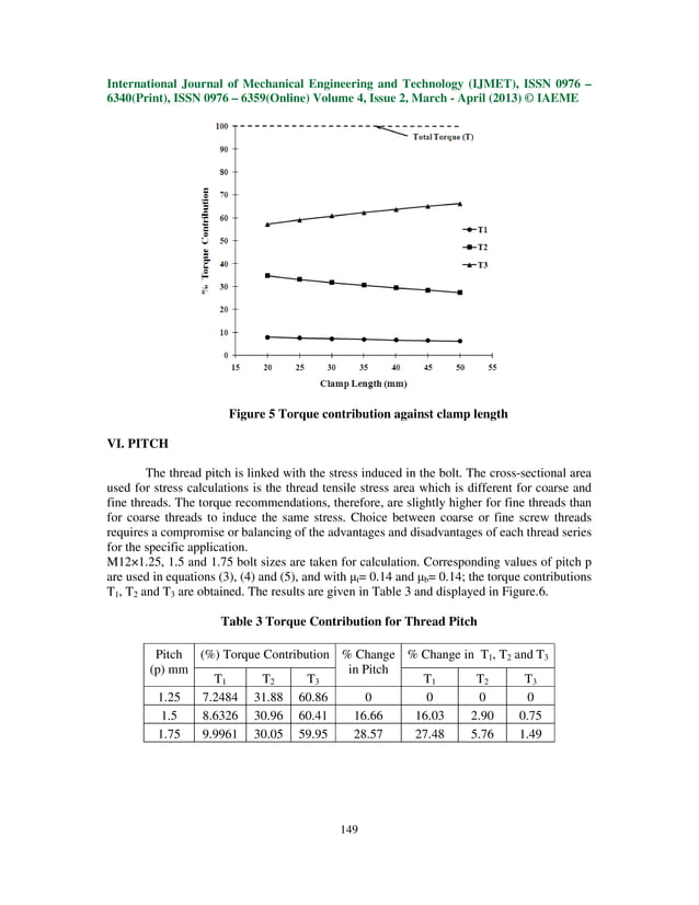 Nominal diameter, clamp length and thread pitch analysis for bolt ...