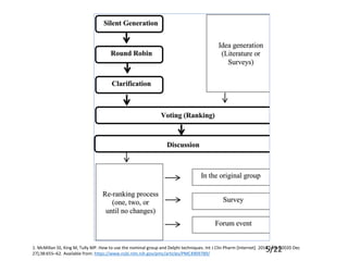 Nominal group technique and Delphi method (Consensus methods) | PPTX