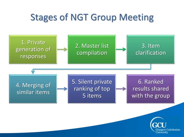 Nominal Group Technique | PPT