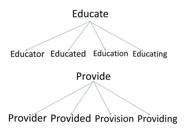 Nominalisation of adjectives | PPTX