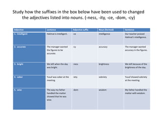 Nominalisation of adjectives | PPTX