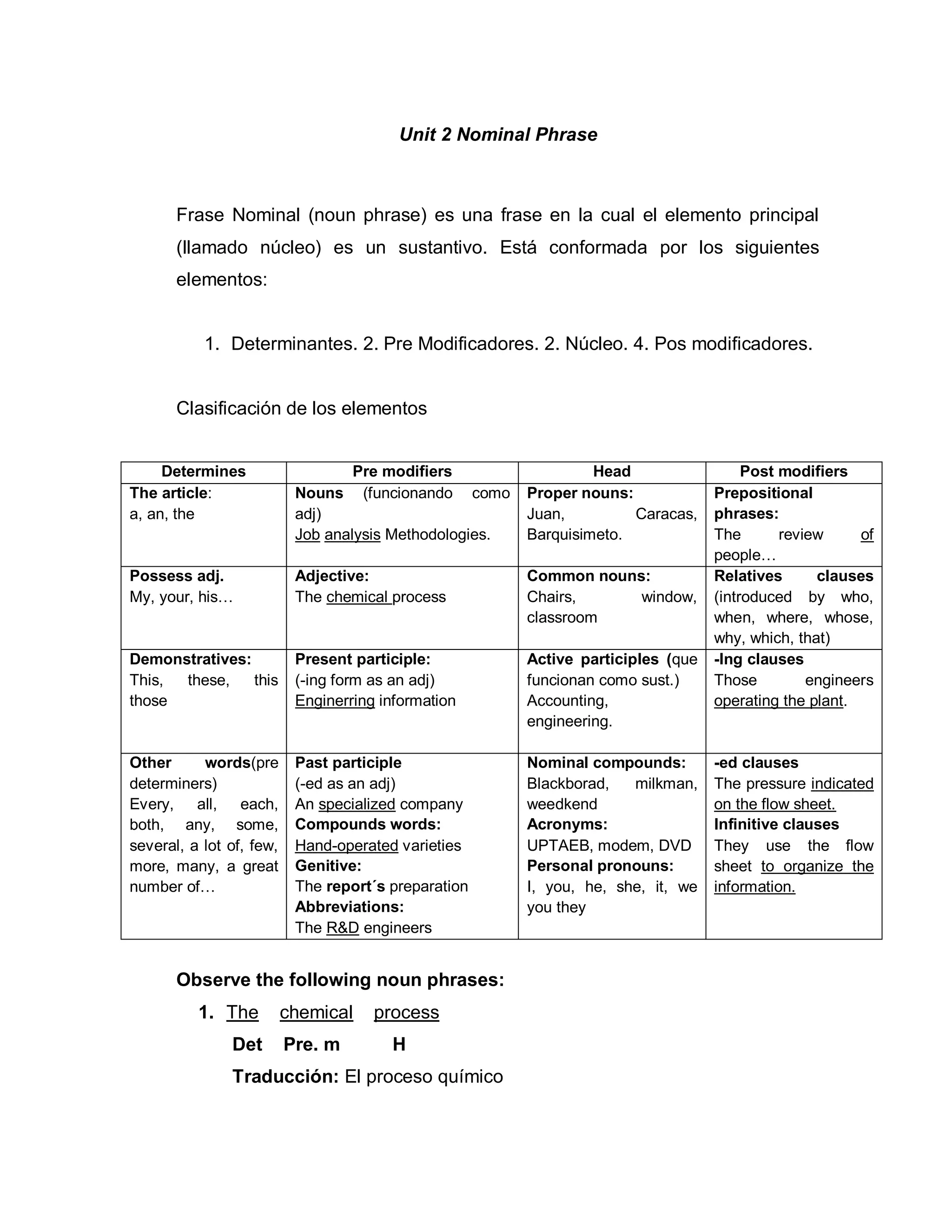 Nominal phrase unit 2 | PDF