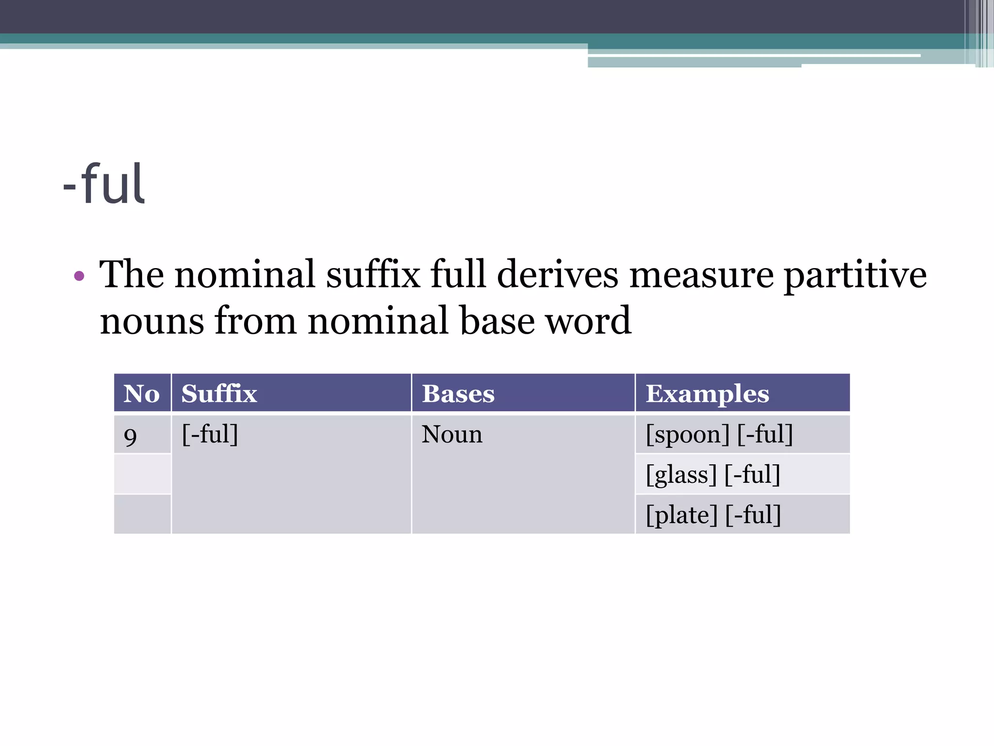 Nominal suffixes (Part 1) | PPTX