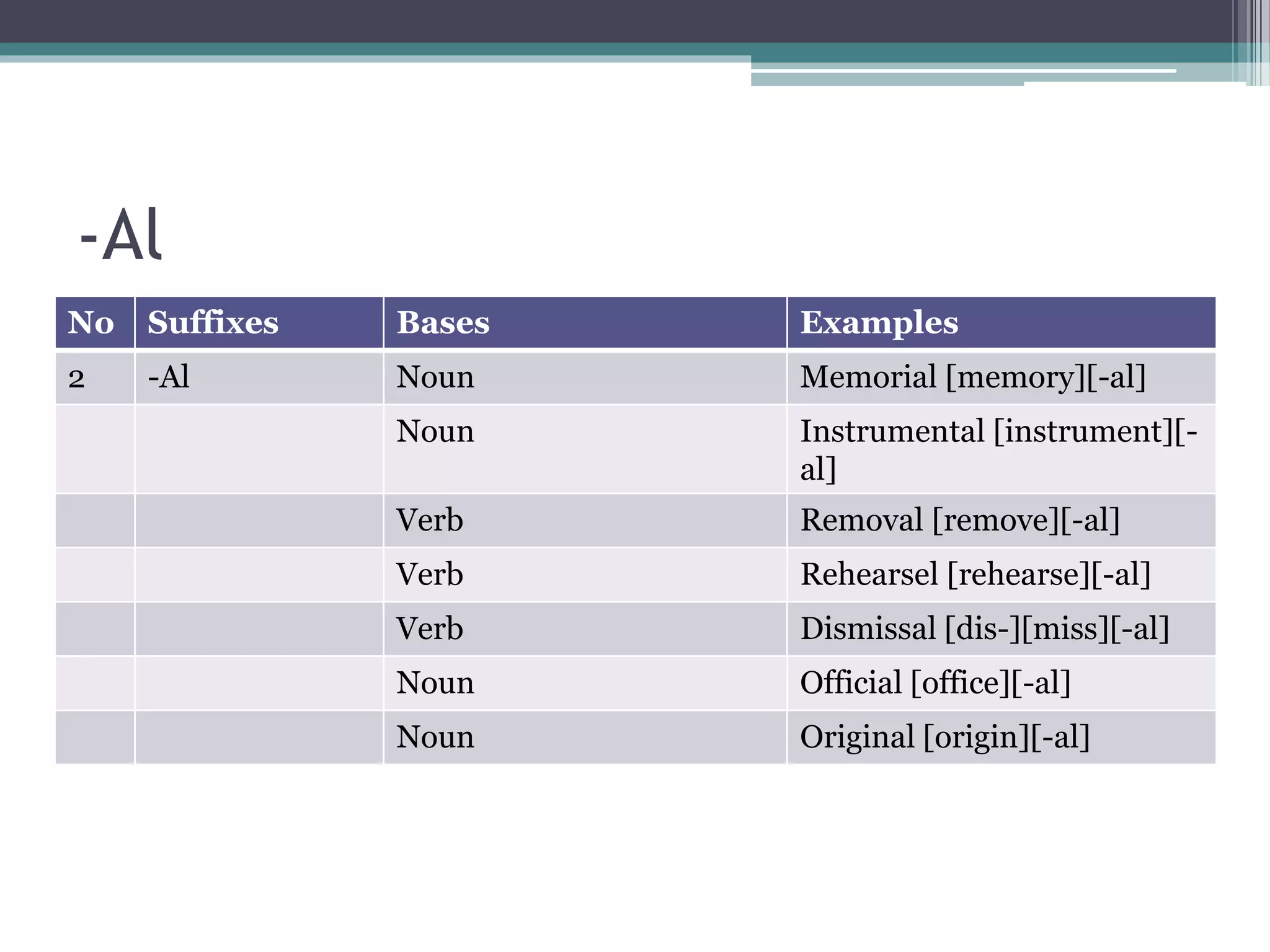 Nominal suffixes (Part 1) | PPTX