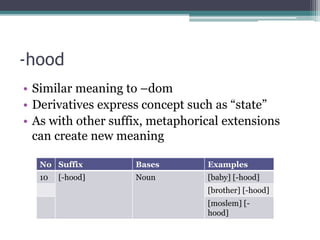 Nominal suffixes (Part 1) | PPTX