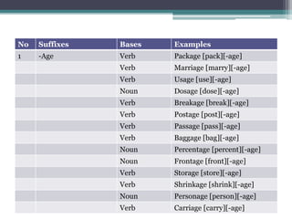 Nominal suffixes (Part 1) | PPTX