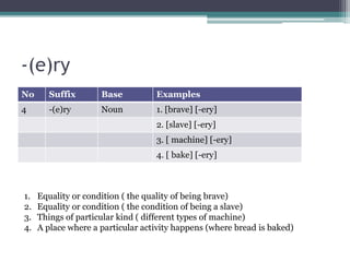 Nominal suffixes (Part 1) | PPTX