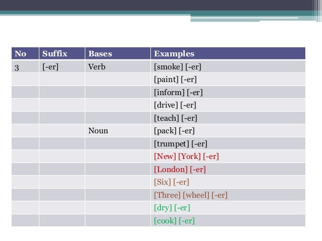 Nominal suffixes (Part 1)