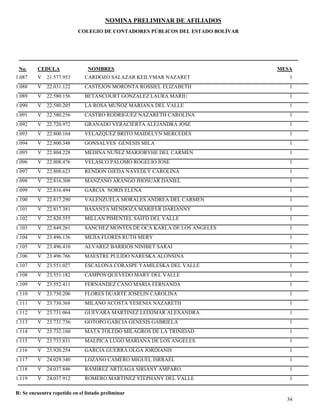 Nómina Preliminar CCP Bolívar | PDF