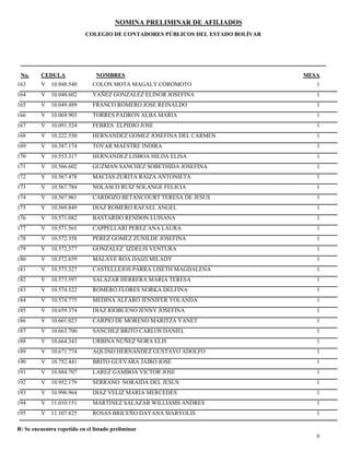 Nómina Preliminar CCP Bolívar | PDF